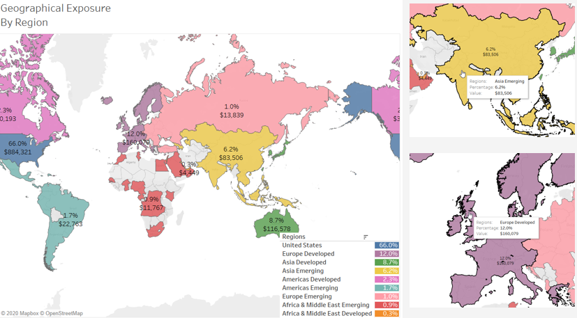 What is the Geographical Exposure by Region report? – ComposedPro, Inc.